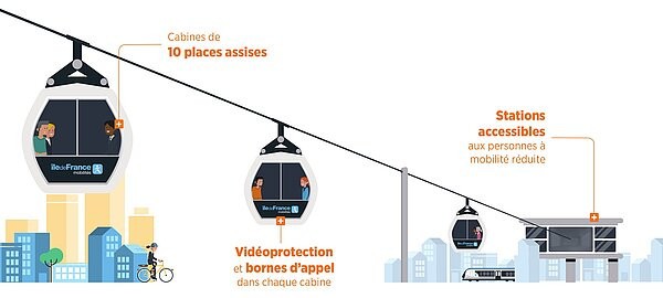 Ligne C1 | Grand-Orly Seine Bièvre