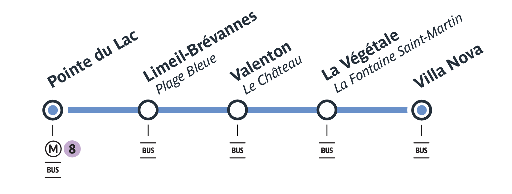 Ligne C1 | Grand Orly Seine Bievre